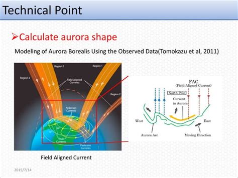 Realistic Image Synthesisの発表で使った Pptx Graphics Software Computer Software And Applications