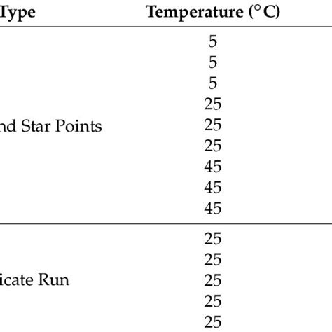 Experimentally Designed Conditions For The Hppc Test Used In Developing