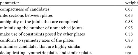 Parameter Optimization For The Heuristic Function Download Scientific Diagram