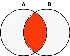 Set Theory In MySQL UNION And Now INTERSECT And EXCEPT