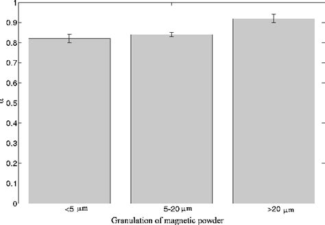 Figure 3 From Anomalous Diffusion On Fractal Structure Of Magnetic Membranes Semantic Scholar