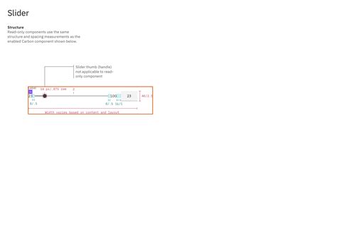 Read Only Inputs Slider Implementation · Issue 12415 · Carbon