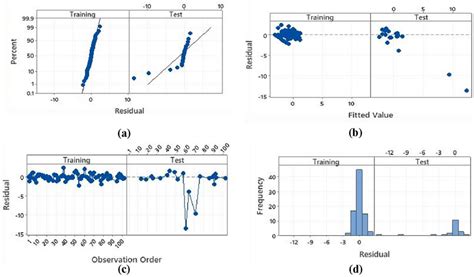 Accuracy Of Proposed Relationship Eq 1 Download Scientific Diagram