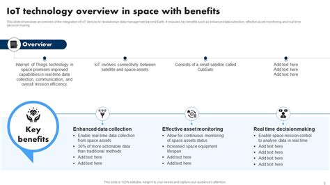 Top 10 Iot Space Powerpoint Presentation Templates In 2025