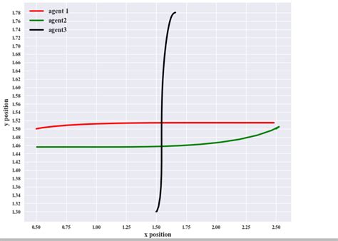 how to ensure convergence of iterative lqr algorithm r controltheory