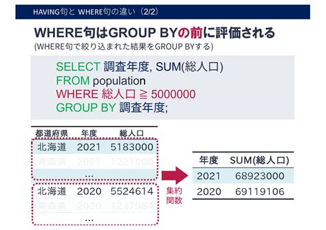 データベース04 Sql 13 単純質問 And 集約演算 Speaker Deck