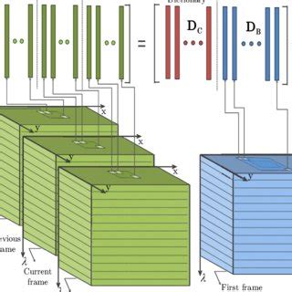 Joint Sparsity Model Via Locally Patching Download Scientific Diagram
