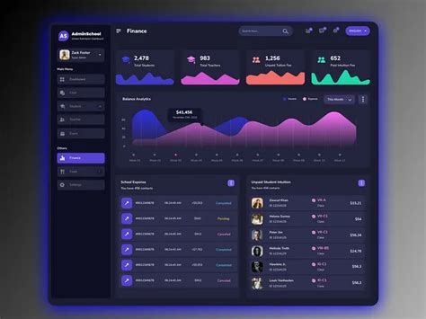 School Dashboard Designs Themes Templates And Downloadable Graphic Elements On Dribbble