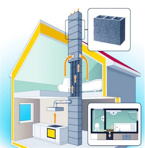 Вентиляционные каналы в доме Устройство вентиляционных каналов своими руками