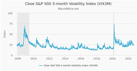 Move Index [move] Volatility Collection Macromicro