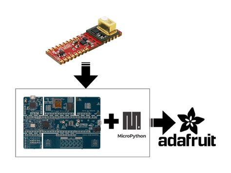 Breaking The Programming Barrier Co2 Psoc And Micropython