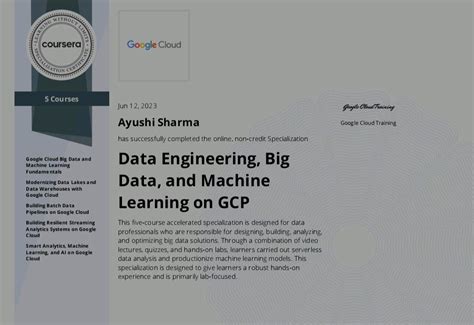 Ayushi Sharma On Linkedin Dataengineering Bigdata Machinelearning