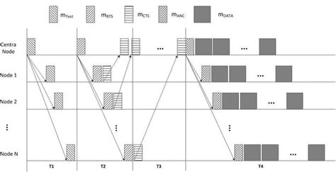 Handshaking Process Of Adaptive Ofdma Download Scientific Diagram