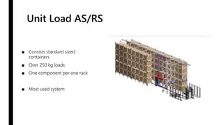 Automated Storage Retrieval Systems Explained PPTX Data Storage And Warehousing Computing