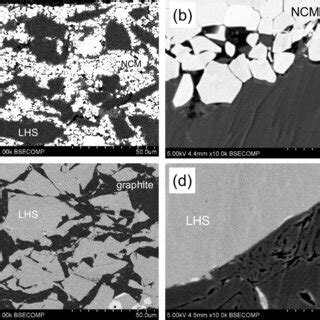 Arrhenius Plots Of The Conductivity Of LiOH Li SO Activation Energies Download Scientific