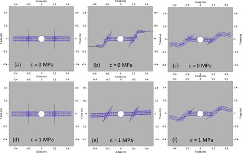 Modelling Results Depicting Fracturing Pattern And Fluid Pressure