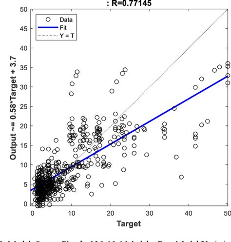 Figure 8 From Hybrid Neuro Particle Swarm Model For Carbonation Depth Forecasting In Recycled