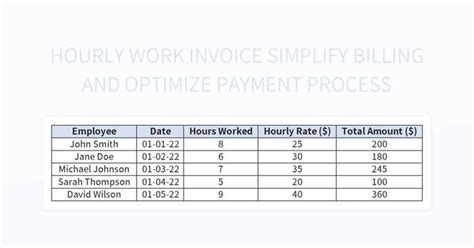 счет за почасовую работу упростит выставление счетов и оптимизирует процесс оплаты Шаблоны