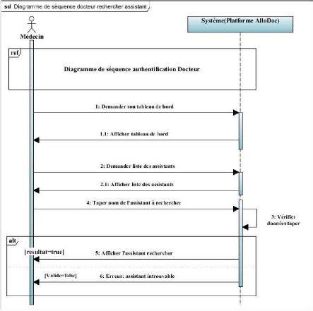 Memoire Online Conception et développement d une application web Hatem Slimi