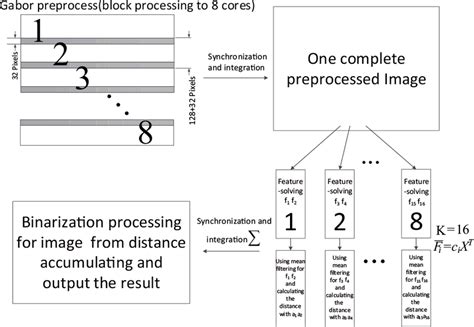The Parallel Acceleration Flow Of Defect Detection Download Scientific Diagram