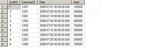 Sql Server 2008 Create Database And Table