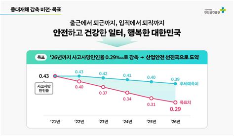 안전보건공단 On Twitter