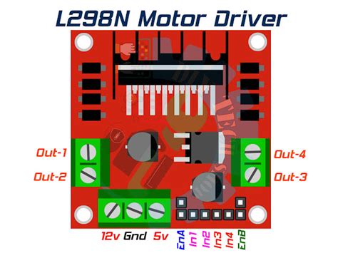 Wi Fi Controlled Car Using Nodemcu Esp8266 Blynk And L298n Motor Driver