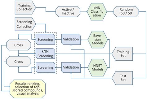 Otavachemicals Ligand Based Approach To Design Targeted Libraries