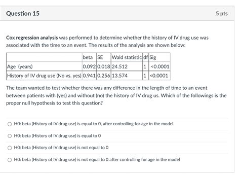 Solved Cox Regression Analysis Was Performed To Determine Chegg Com