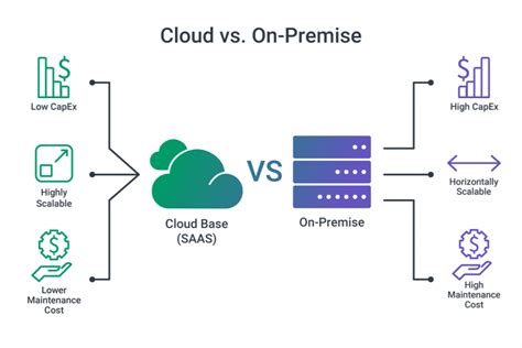 On Premise Vs Cloud Key Differences Explained Updated 2026