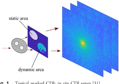 Figure 1 From Fast And Robust Phase Retrieval For Masked Coherent