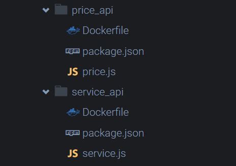 How To Deploy Multiple Containers Using Docker Compose And Amazon Elastic Beanstalks Multi