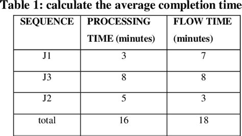 Table 1 From An Improved Ant Colony Optimized Tabu Search Algorithm For
