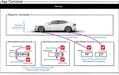 3 3 exercise building tesla s battery range calculator with react and redux