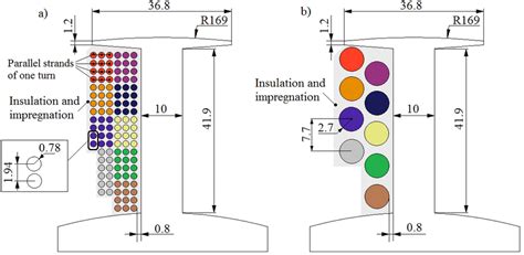 A Position Of The Conductors In The Slot Each Conductor Has 12 Download Scientific Diagram