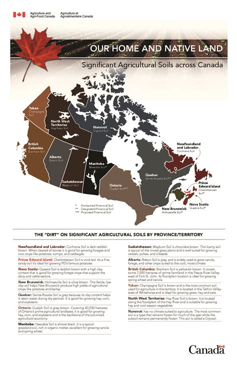 Agricultural Soils Across Canada Eng MSSS Manitoba Soil Science Society