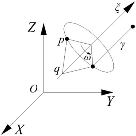 Spinor Motion Of Rigid Body Q Is The Coordinate Value Of A Point On