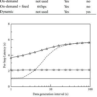 Fixed Dynamic And On Demand Allocation Methods Download Scientific Diagram