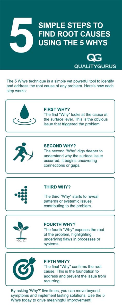 5 Whys The Ultimate Root Cause Analysis Tool 1024x768