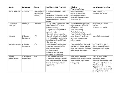 Bone Lesion Chart