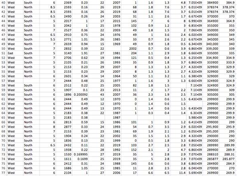 Solved Using The Excel File Listed Below Find The Chegg Com