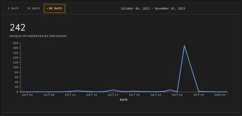Unpacking Atlassians Confluence Vulnerability Cve 2023 22515 Cve 2023