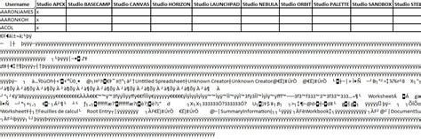 Php Weird Symbols After Generating Excel File From Html Table Stack Overflow