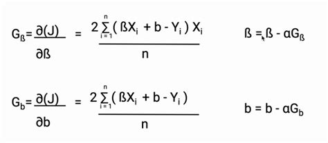 Gradient Descent Algorithm How Does Gradient Descent Work