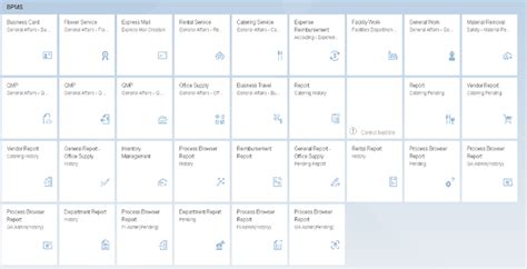 Fiori Analytical Apps