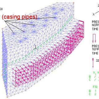 Calculation Model Of Fluid Download Scientific Diagram