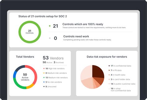 GRC As Easy As 1 2 3