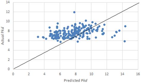 Estimation Performance Of Jackknife Test Using The Svr Based Method For