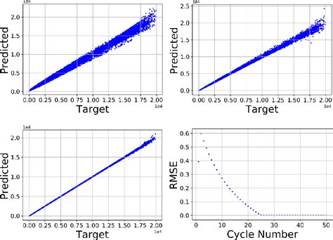 Figure From Random Sampling High Dimensional Model Representation Gaussian Process Regression