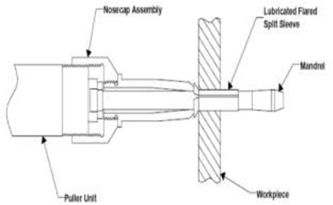 Figure 1 From Analysis Of Cold Expanded Fastener Holes Fem Approach Semantic Scholar